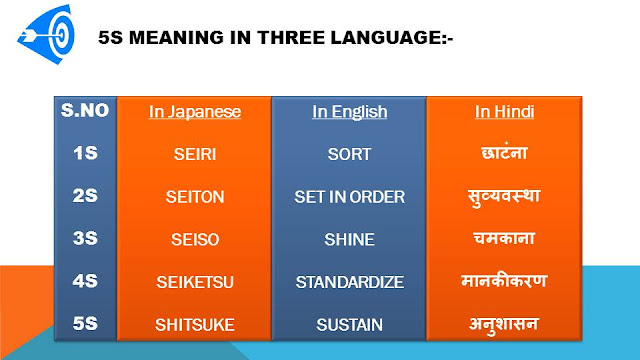 What Is 5S Understanding 5S Basics And 5S Pillars what-is-5s-understanding-5s-basics-and-5s-pillars