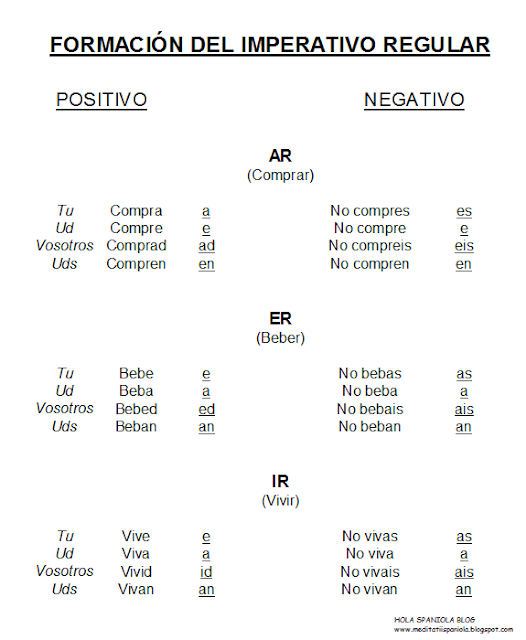 HOLA SPANIOLA: Tabele cu formarea imperativului