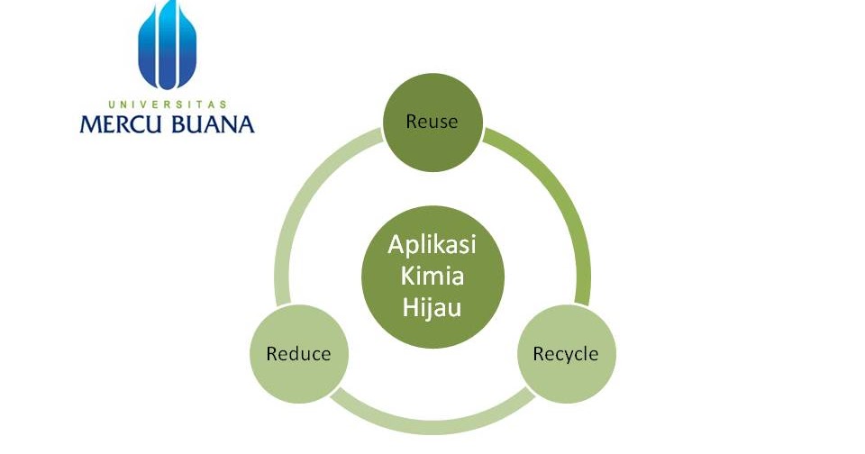 KimintekHijau.com: Peranan Siklus 3R (reuse, recycle and reduce) Bagi ...