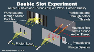 Double-slit experiment