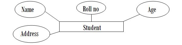Relational Database Management system: Explain Database model & it's ...