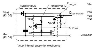LIN Local Interconnect Network
