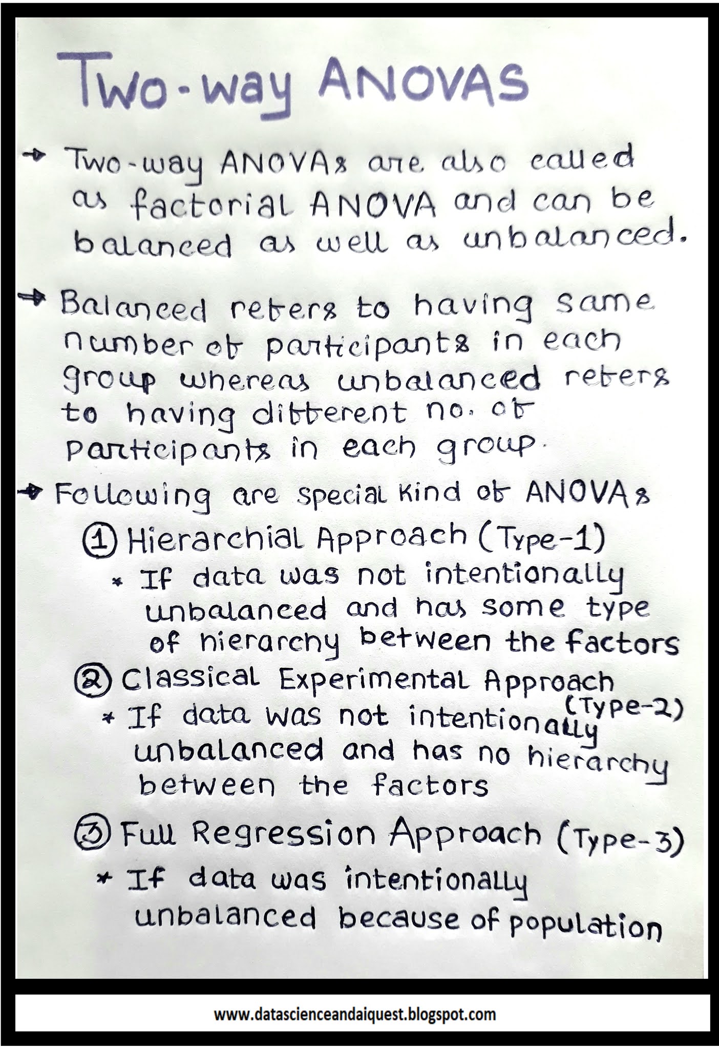 Data Science And AI Quest Infographic Revision Short Note On Two Way data-science-and-ai-quest-infographic-revision-short-note-on-two-way