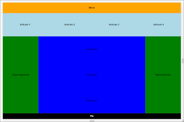 VaidrollTeam: ESTRUCTURA BÁSICA MAQUETACIÓN DE PAGINAS EN HTML Y CSS