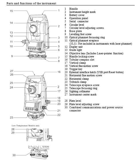 SOKKIA | Total Station || Total Station Sokkia | Toko Alat Survey dan ...