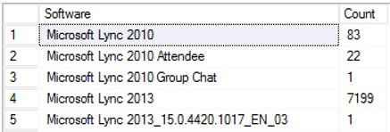 SCCM Queries: Application Queries