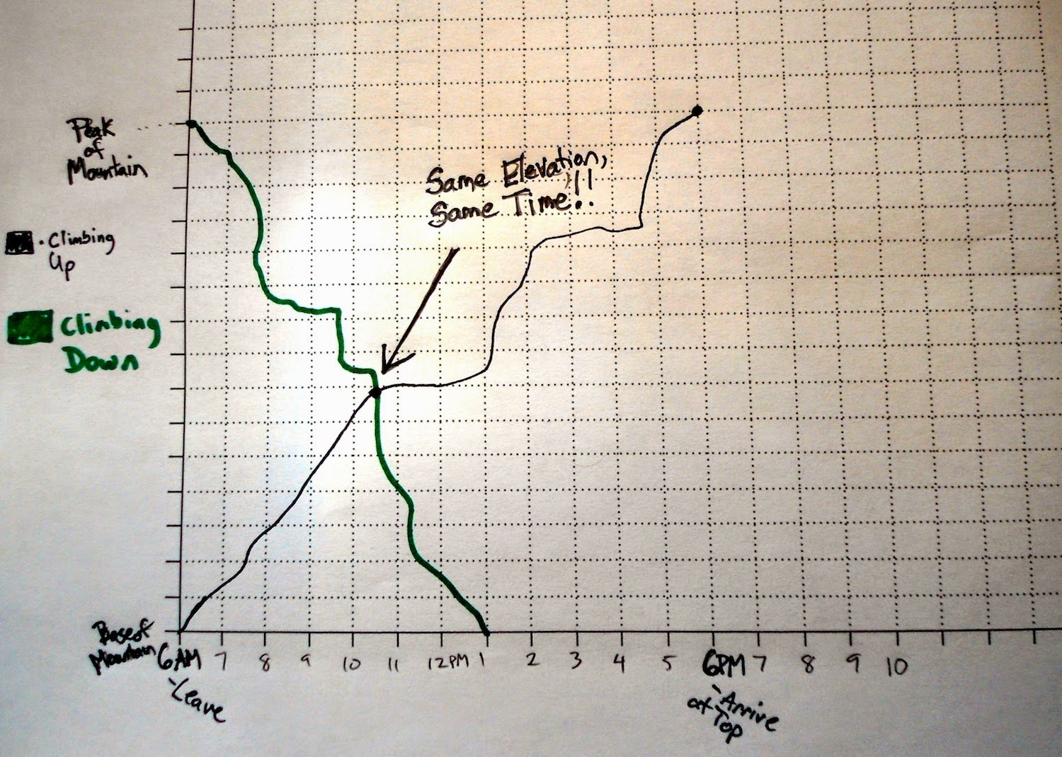 Thinking of Design: October 2014