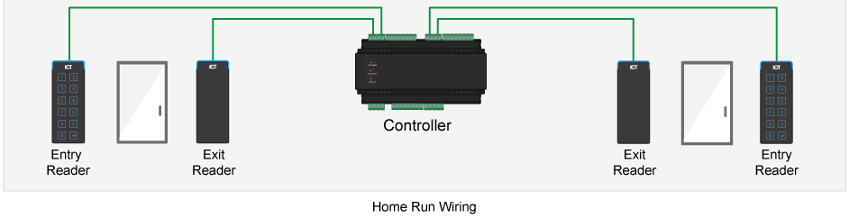 Arindam Bhadra: OSDP an Access Control Protocol by SIA