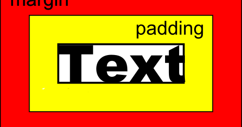 CSS Padding Property With Practical Examples - Nix M E D I A