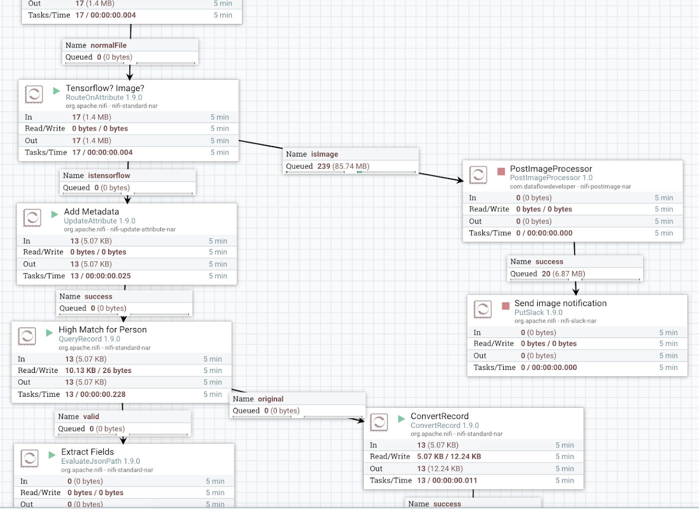 Quick Tip Nifi Json Cleanup