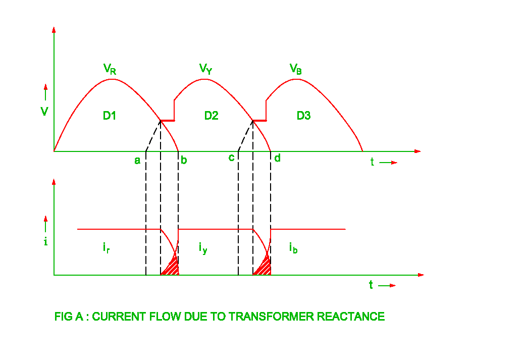 Electrical Revolution: Effect of Transformer Winding Reactance on ...