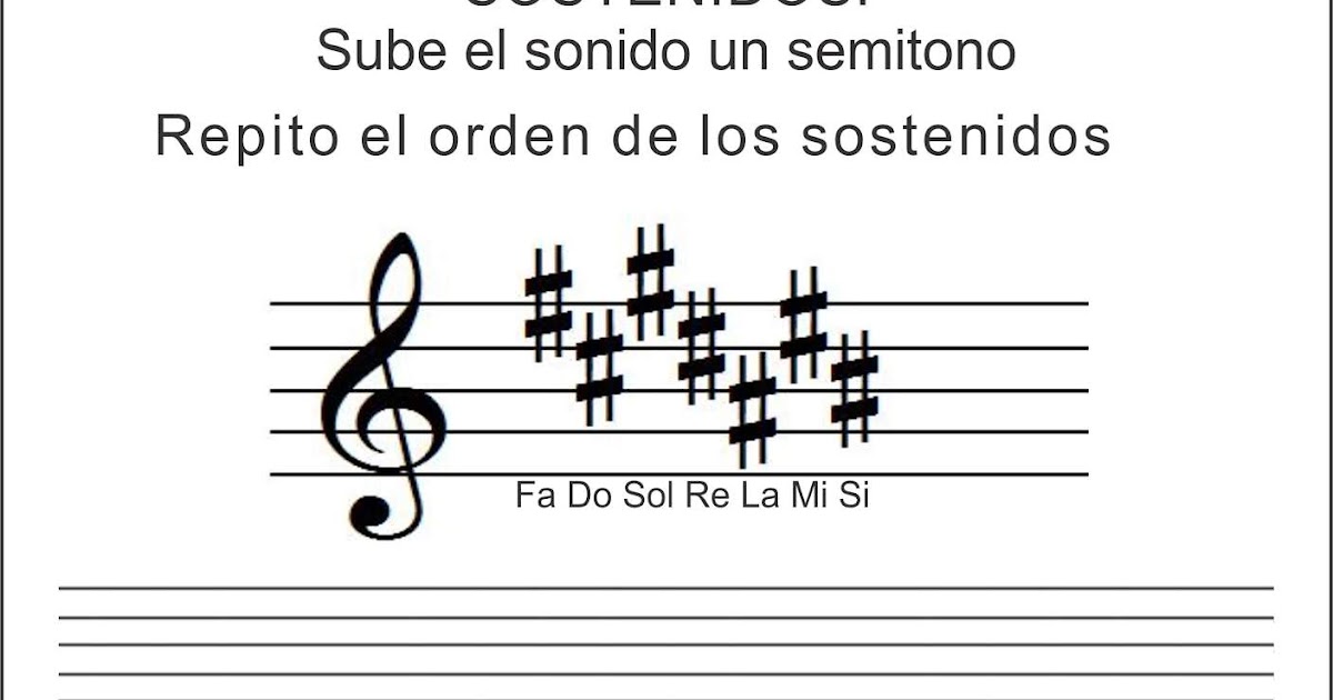 Academia de Música del Prof. Damian Rey: Ejercicio: Orden de los sostenidos