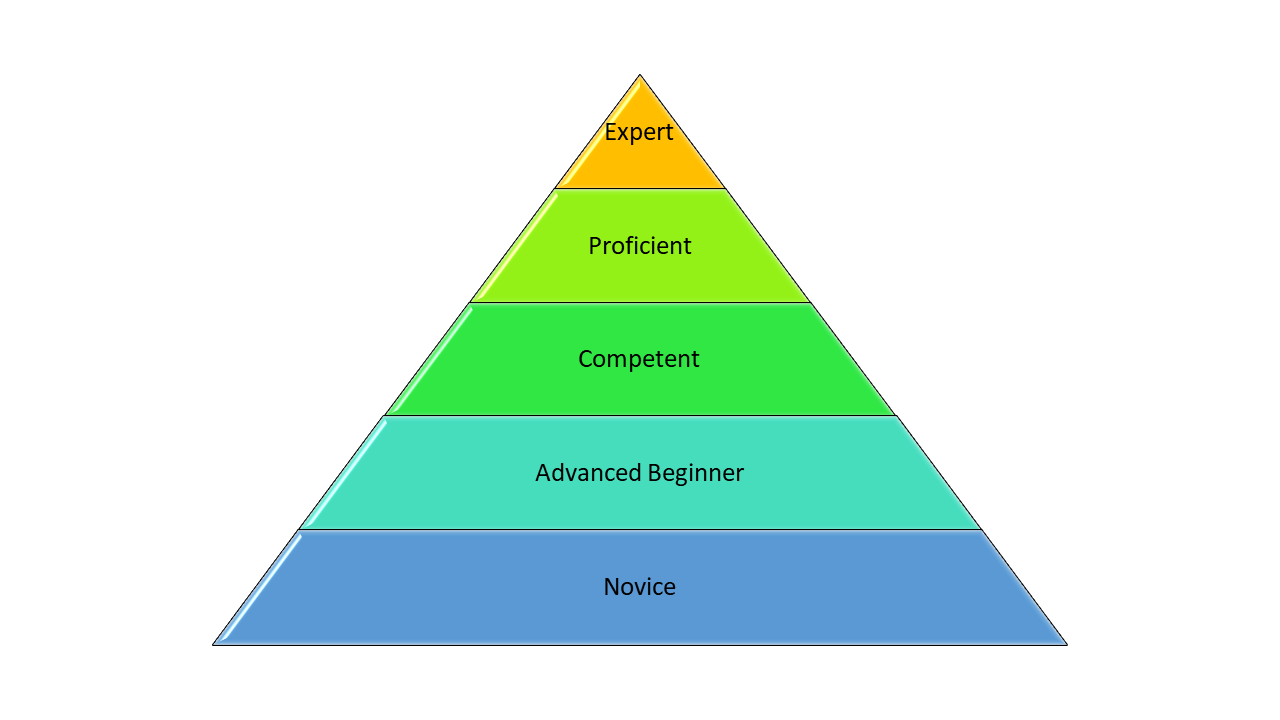 Move Play Learn: Differentiated Coaching for players at various levels ...