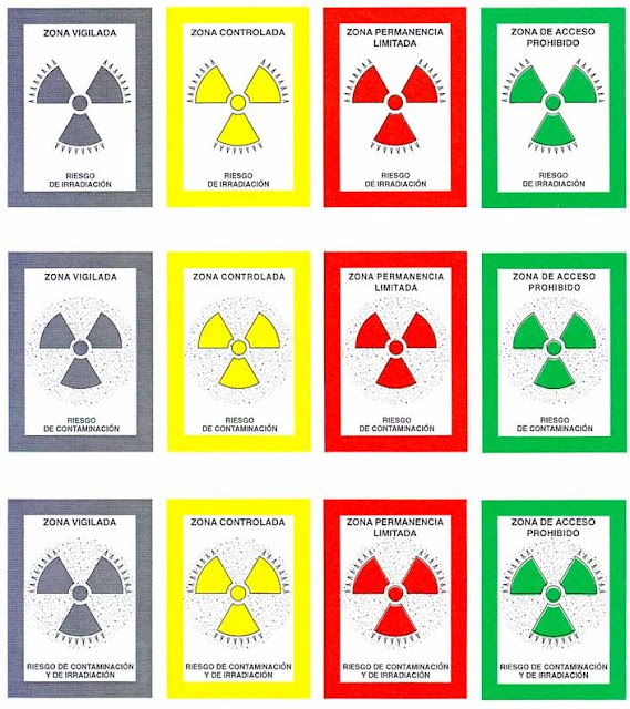 Riesgo de exposición a radiaciones ionizantes