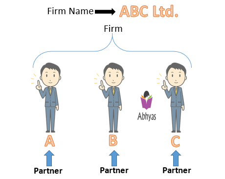 Partnership: Introduction, Meaning, Definition, Features, Advantages ...