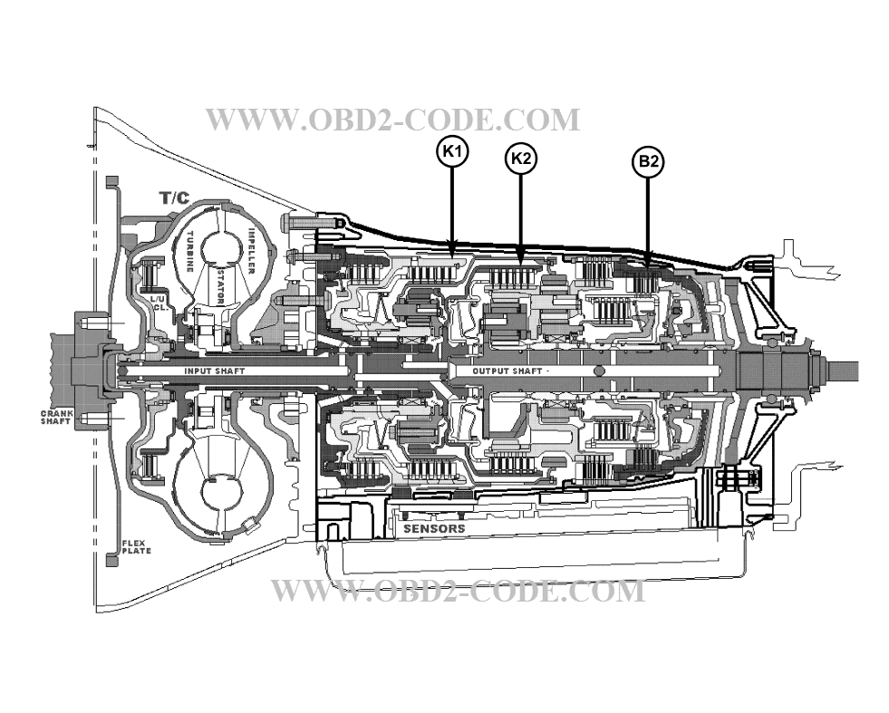 P0604 Internal Control Module Ram Obd2 code P0604 Internal Control Module Ram Obd2 code