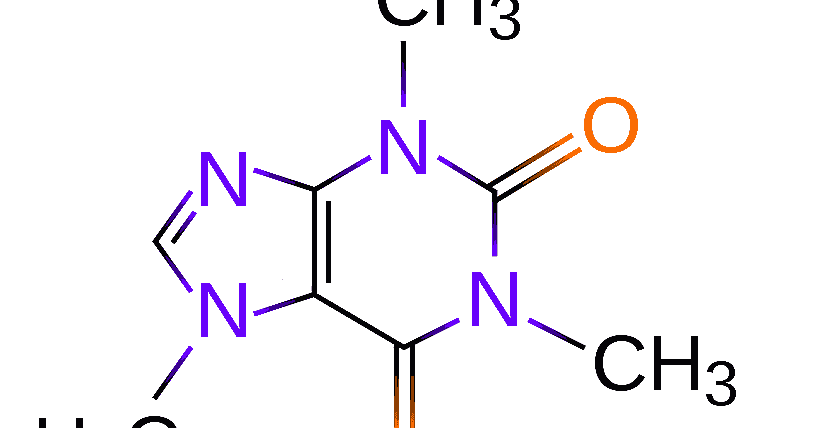 TUDO SOBRE CAFEÍNA E SEU PODER TERMOGÊNICO – PARTE 1