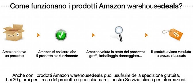 Come acquistare su Amazon a metà prezzo.