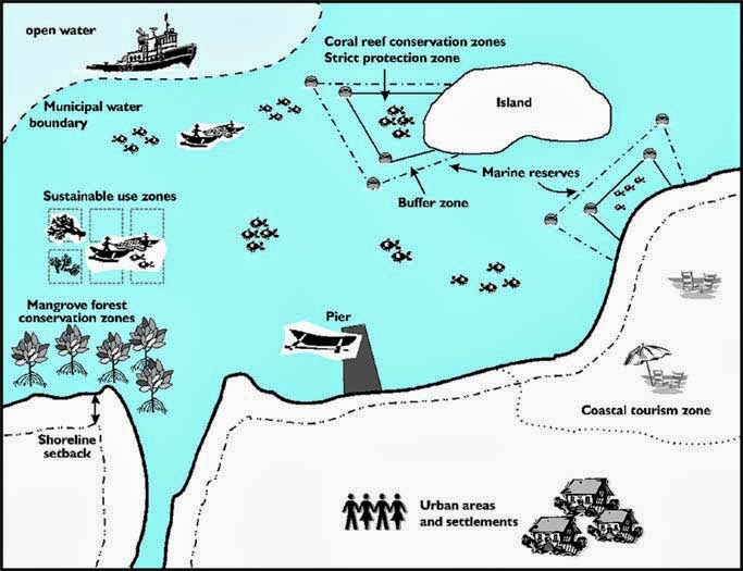 All About... The Integrated Environmental Management!: An Integrated ...