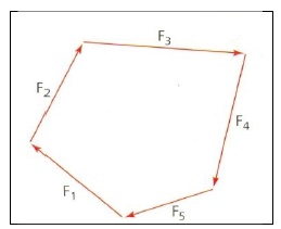 Force Density And Pressure