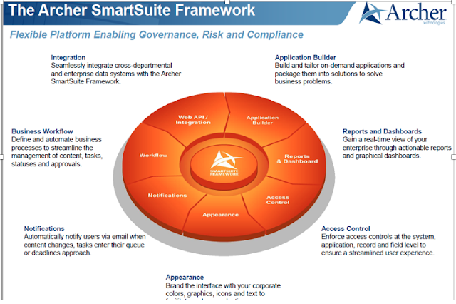 RSA ARCHER ONLINE TRAINING