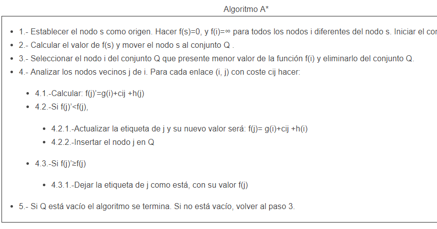 Laberinto con algoritmos de busqueda