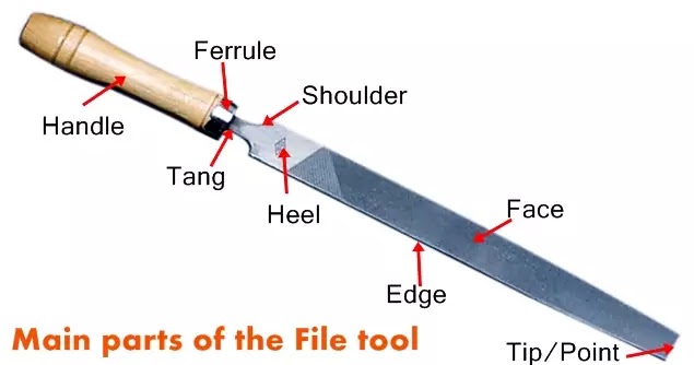 रेती क्या होती है? रेती के प्रकार, Engineering File Tools - Hindi Engineer