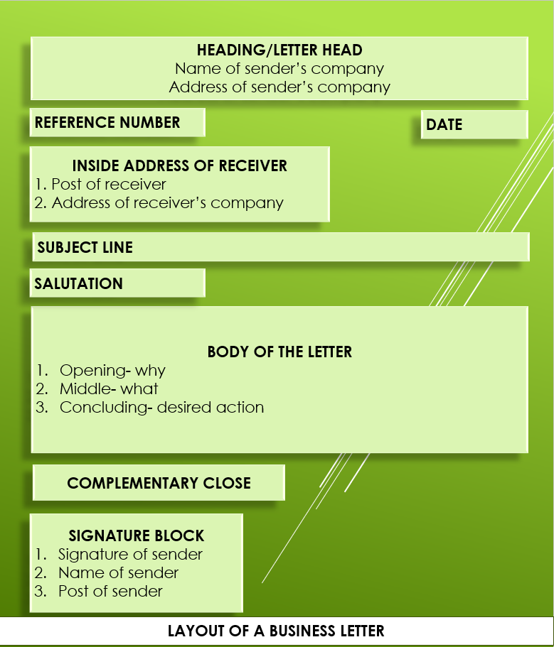 ASLA-Where Learning Begins: BUSINESS LETTER: ELEMENTS AND STRUCTURE ...