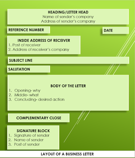 ASLA-Where Learning Begins: BUSINESS LETTER: ELEMENTS AND STRUCTURE ...