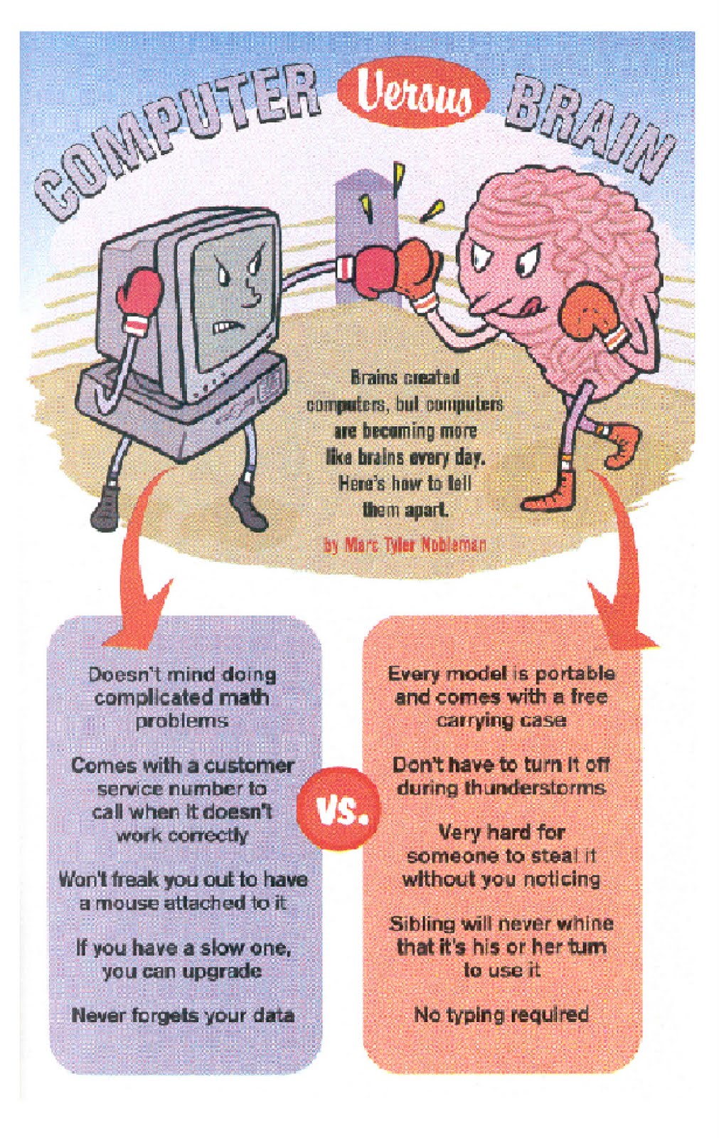 Noblemania: "Nickelodeon" Magazine piece: Computer versus Brain