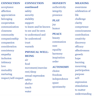 Karhatsu Blog: Nonviolent communication with development team