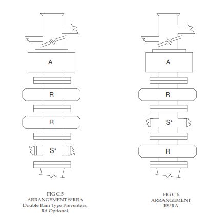 Well Control - BLOWOUT PREVENTER STACK ARRANGEMENTS - SURFACE INSTALLATIONS