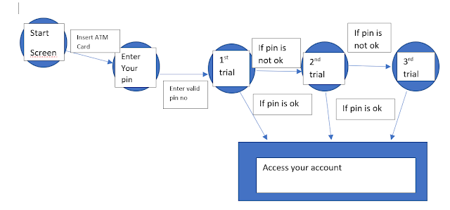 Software Engineering Cafe: Test Case Design Techniques