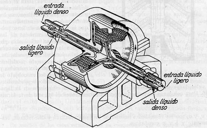 Extracción Líquido Líquido Equipos: 2018