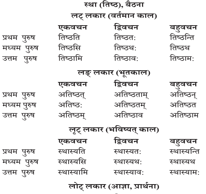 स्था (तिष्ठ) धातु के रूप संस्कृत में – Tishth / Stha Dhatu Roop In ...