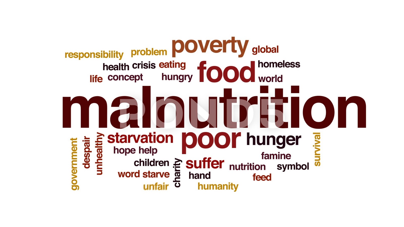 What is Malnutrition ?| Types |Effects