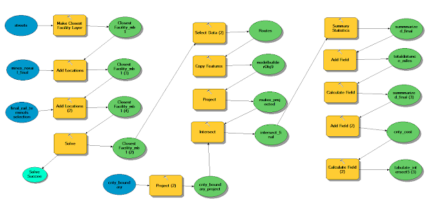 GIS II Blog: Exercise 7: Network Analysis