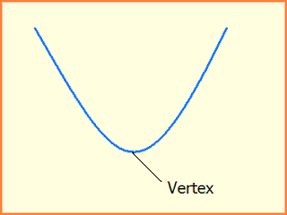 The Math Blog: Vertex of a parabola