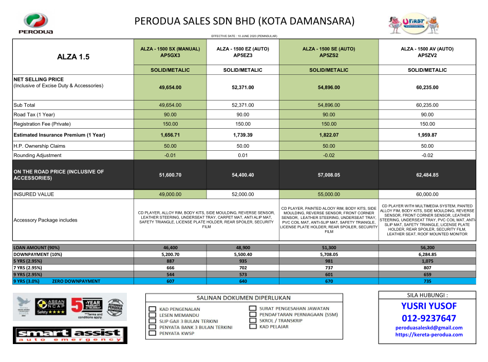 SENARAI HARGA KERETA PERODUA TERKINI 2020 - PERODUA ARUZ , PERODUA MYVI ...
