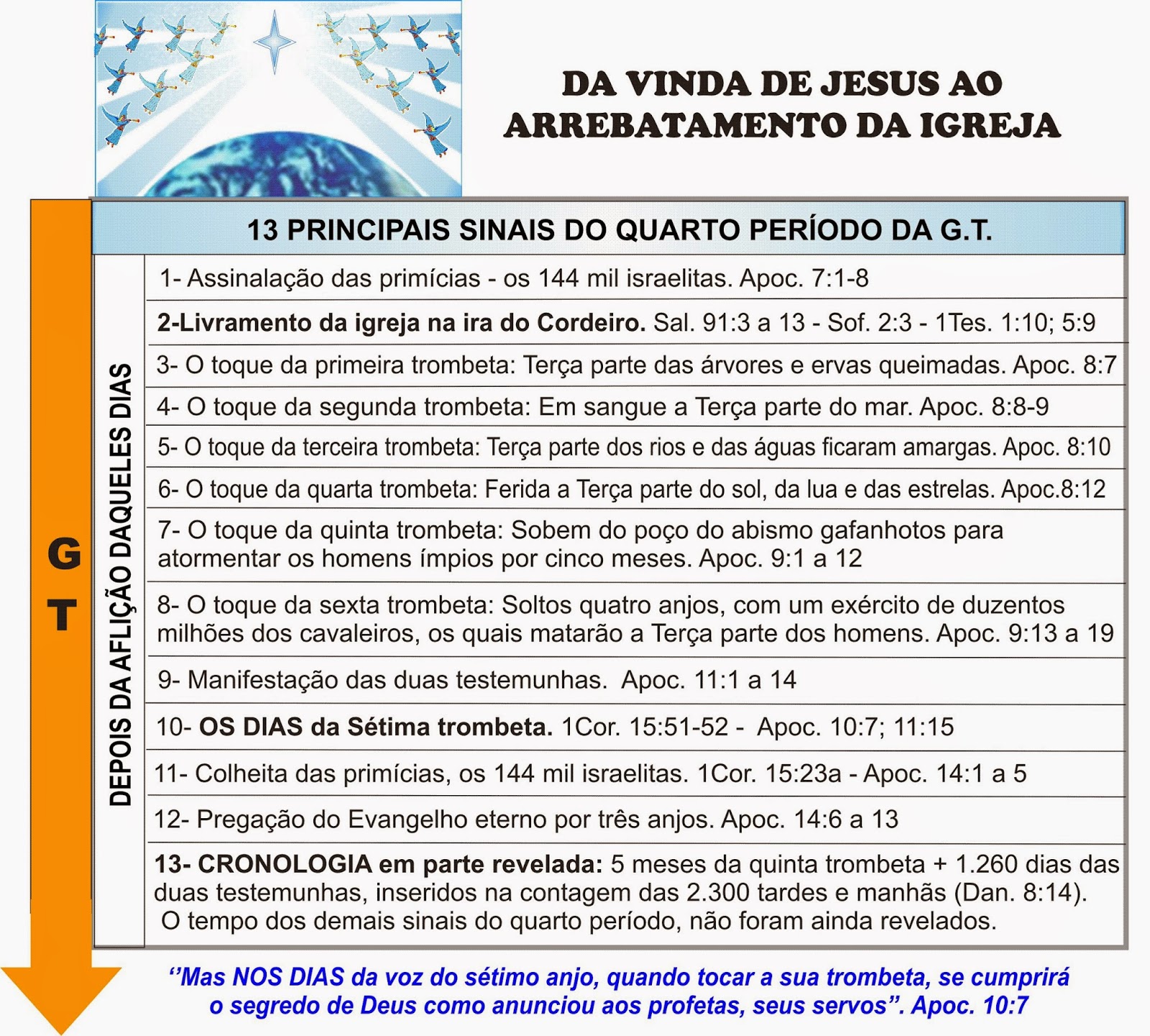 ARREBATAMENTO JJ: OS 60 SINAIS DA GRANDE TRIBULAÇÃO