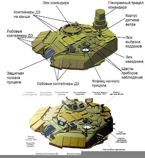 Poder Militar de Ayer y de Hoy: El T-90 el mejor tanque Ruso hasta la ...