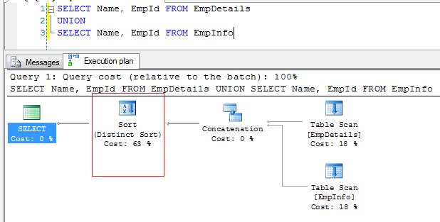 SQL ,Data Warehouse and Testing Concepts: SQL- UNION and UNION ALL