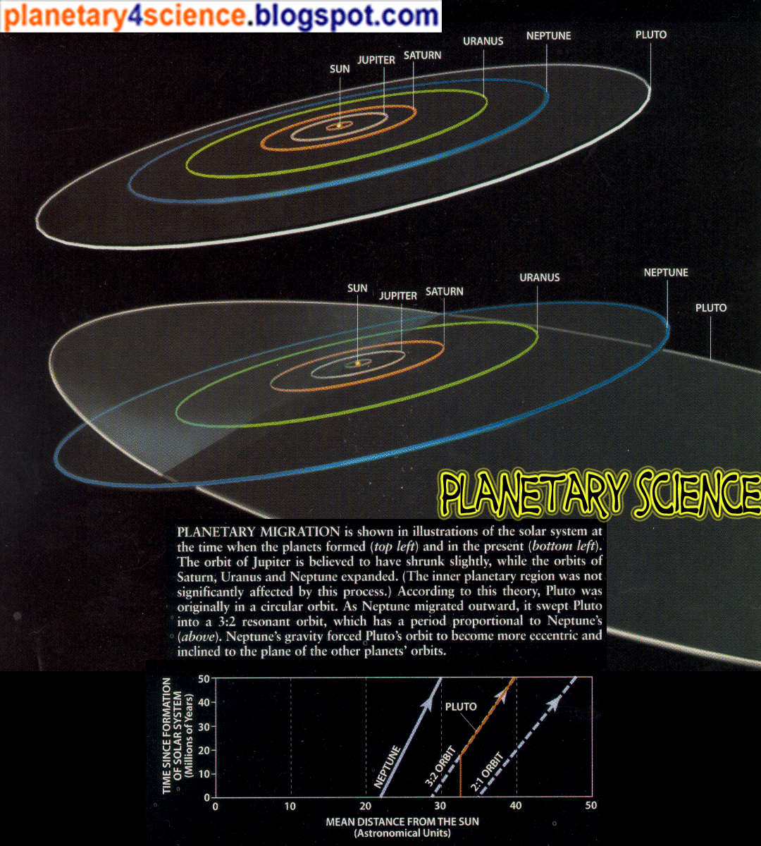 Origin Of The Solar System Planetary Science origin-of-the-solar-system-planetary-science