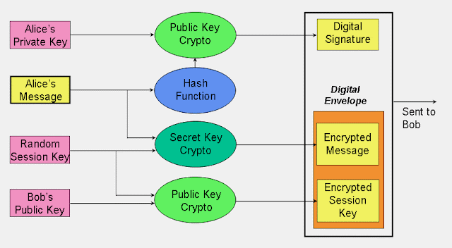 COMPUTER INNOVATIONS: Cryptography and Encryption techniques