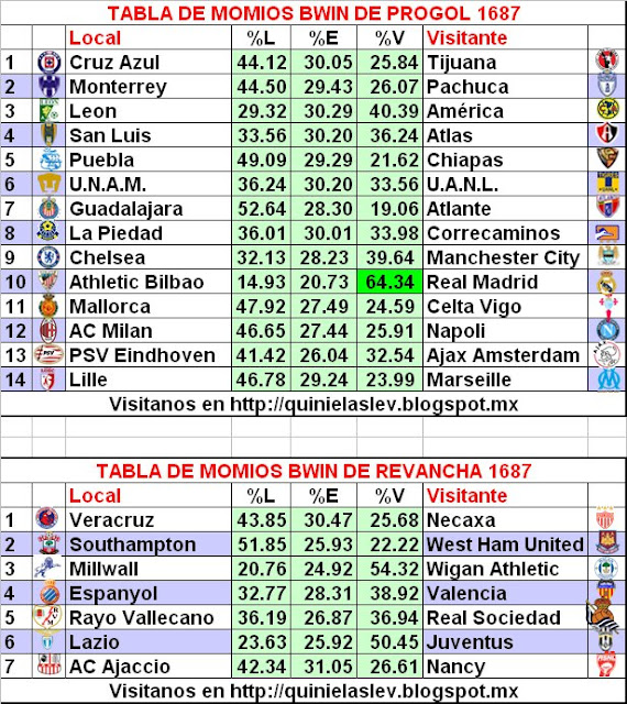 Quinielas.lev: Calendario y Datos Para la Quiniela Progol y Revancha 1686.
