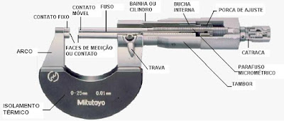 Metrologia: Instrumento de Medição - Micrômetro