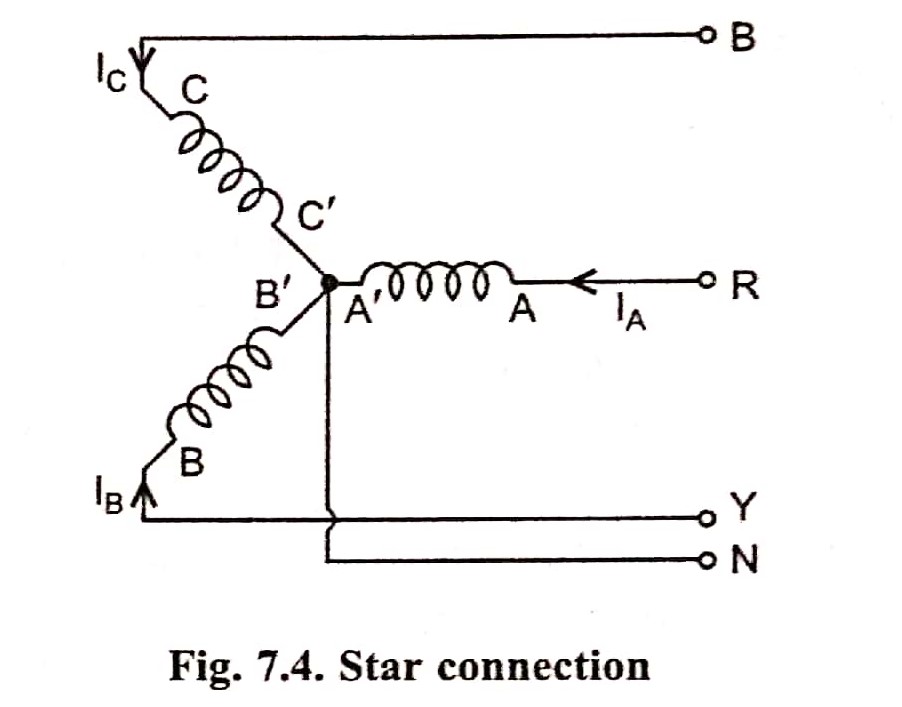 A.C., ALTERNATORS, GENERATORS AND MOTORS ELECTROMAGNETIC INDUCTION ...