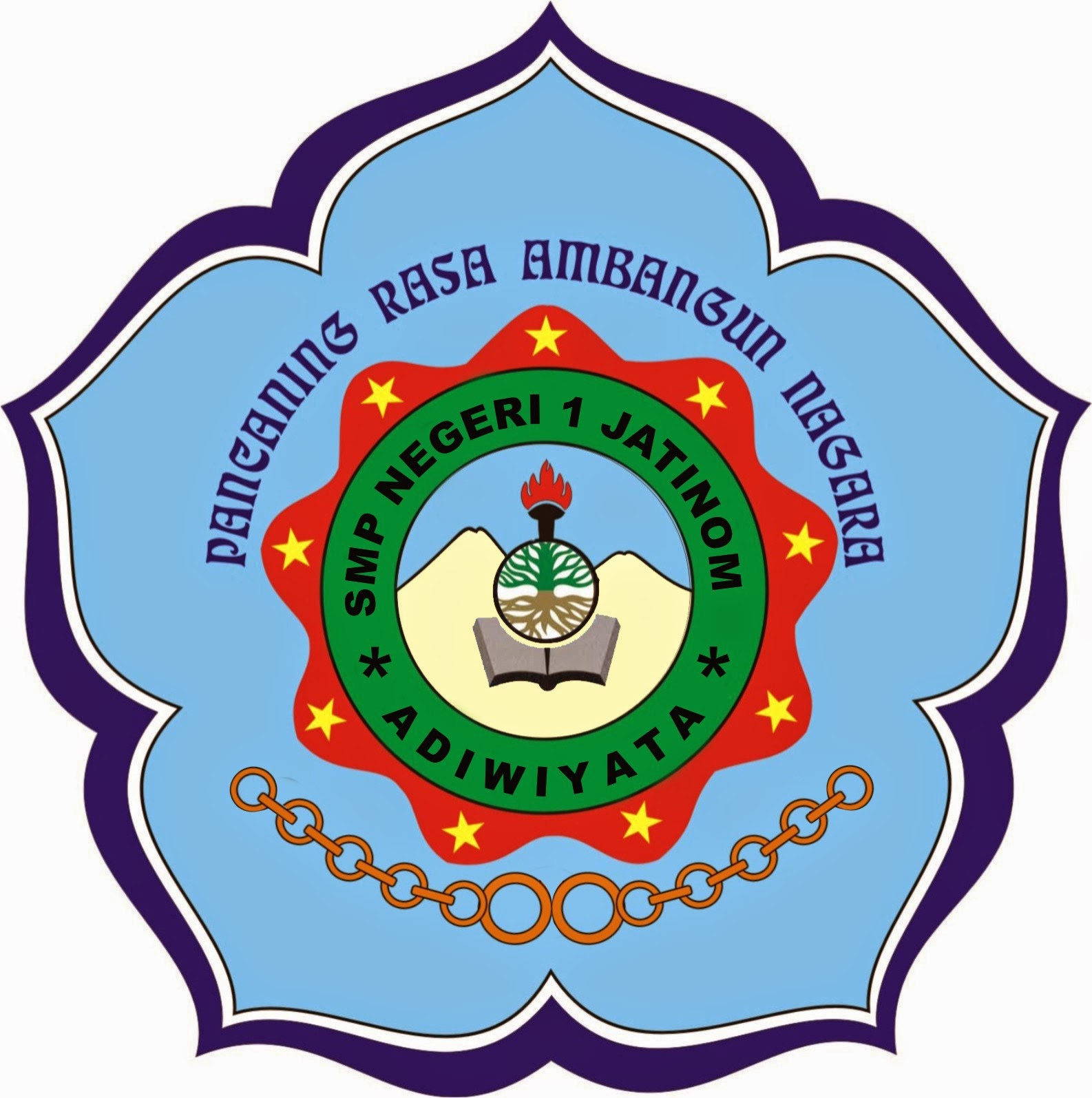 SMP NEGERI 1 JATINOM: Profil Sekolah