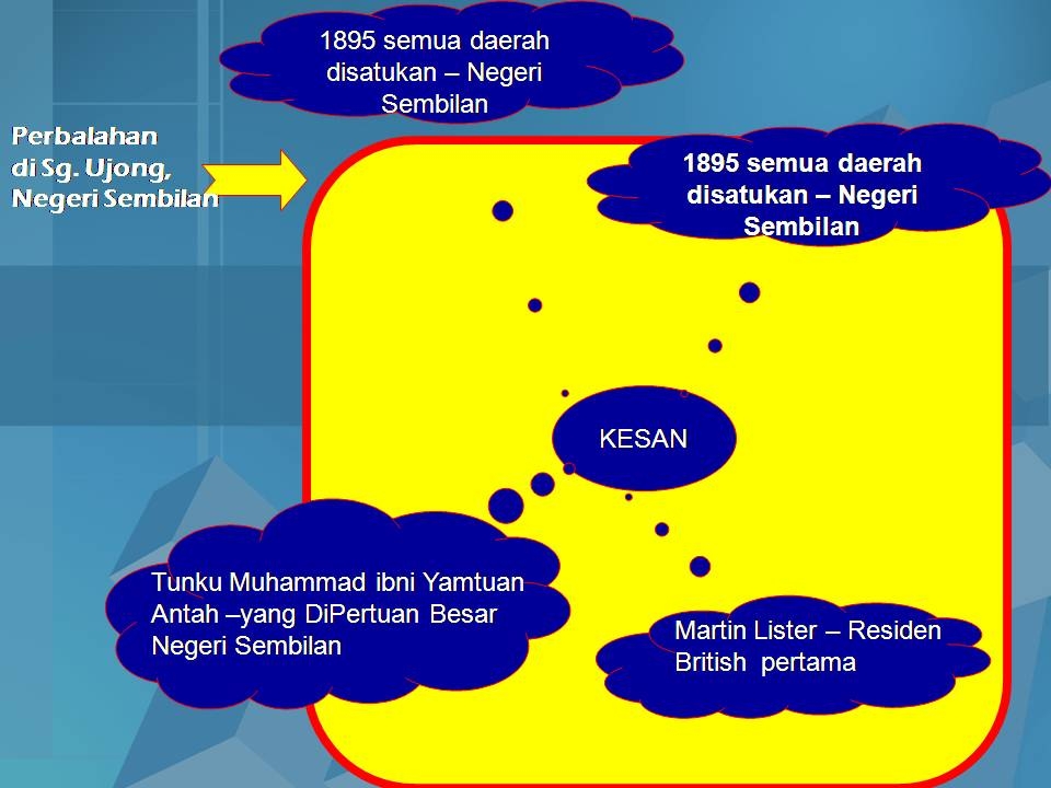 SEJARAH TINGKATAN DUA: Perbalahan di Sungai Ujong dan Negeri Sembilan