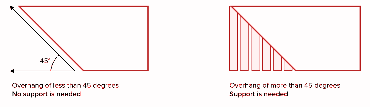 CAD | 3D Printing : 3D Printing Design Guidelines